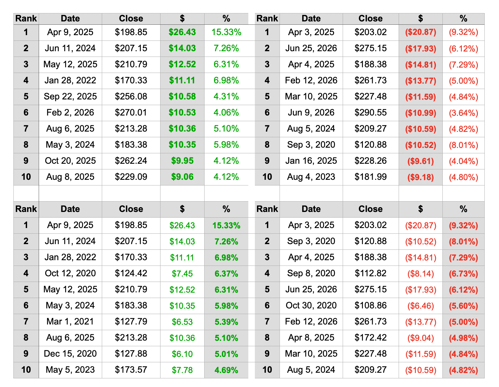 AAPL Rankings